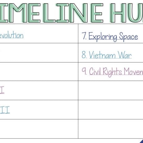 U.S. History Curriculum Bundle of Lessons, Maps, Activities, Doodle ...