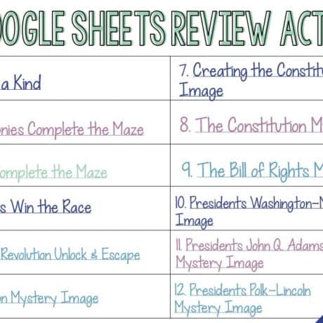 U.S. History Curriculum Bundle of Lessons, Maps, Activities, Doodle ...