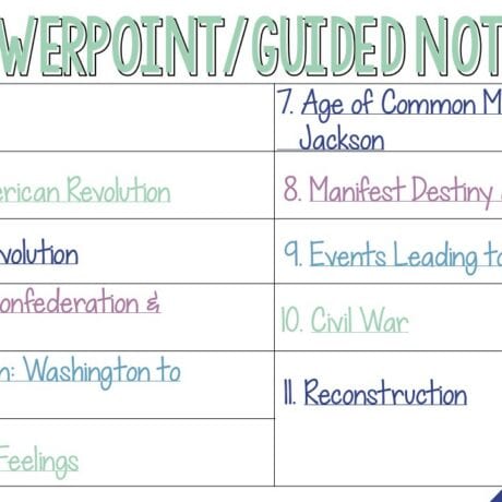 U.S. History Curriculum Bundle of Lessons, Maps, Activities, Doodle ...