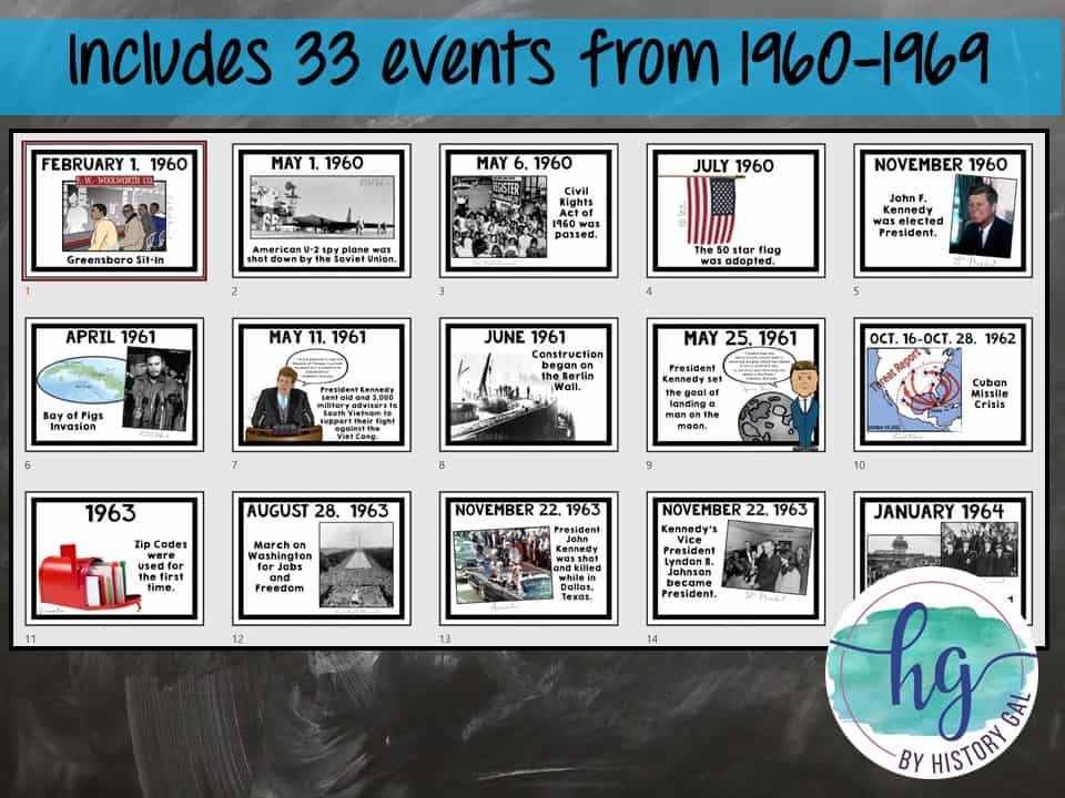 1960s Printable Timeline By History Gal 1960s Printable Timeline By History Gal