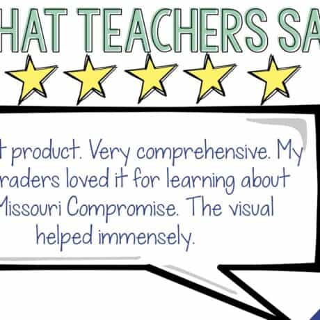 Missouri Compromise Map Activity (Print and Digital) - By History Gal