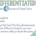 Spanish American War & U.S. Imperialism Doodle Notes - By History Gal