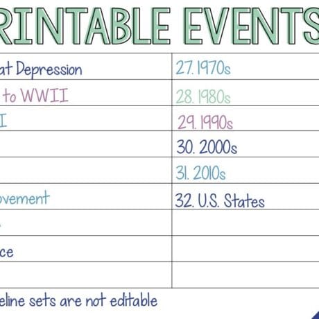 U.S. History Timelines Printable Bundle for Bulletin Boards and History ...