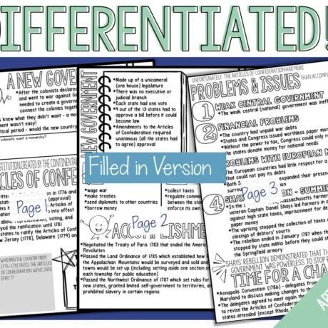 Articles of Confederation Doodle Notes - By History Gal