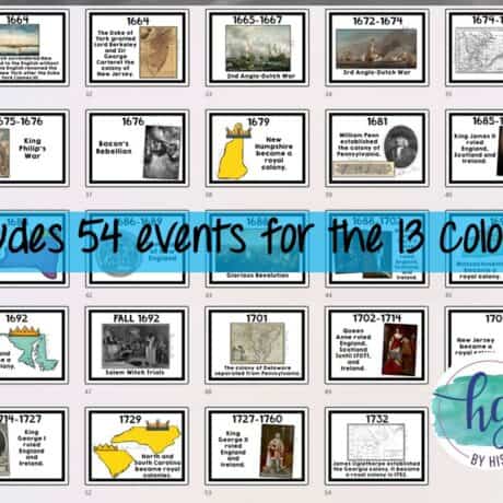 13 Colonies Timeline Printable for Bulletin Boards - By History Gal